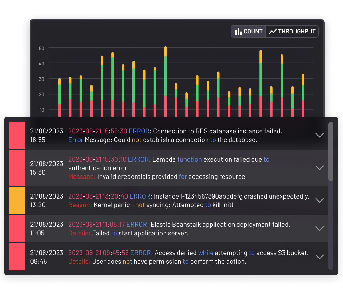 Real-time AWS monitoring | ITRS